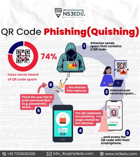 Video Ns3edu Lucknow On Linkedin Networking Vlans Networksecurity Performanceoptimization