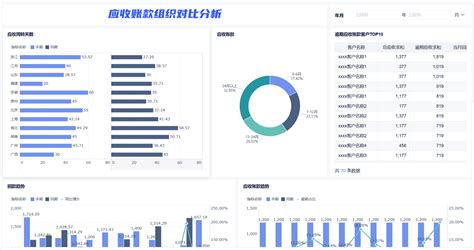 如何应用门诊数据分析提升医疗服务质量？——九数云bi