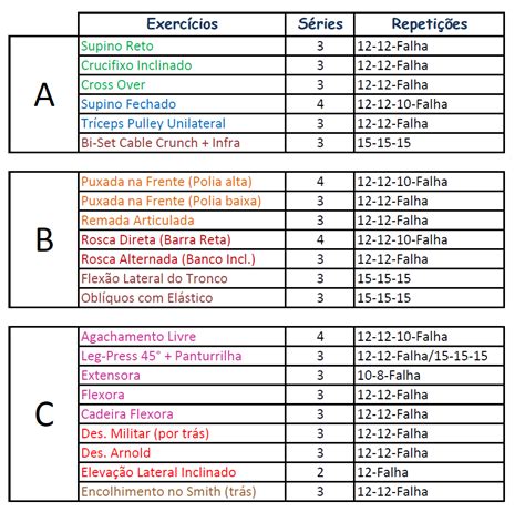 Treino Abc Para Hipertrofia Filecloud