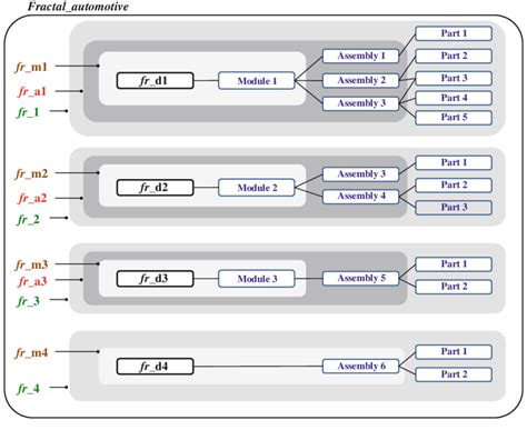 Composition Of Fractals Based On Module Type Download Scientific Diagram