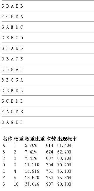 根据权重随机选取指定条数记录的简单算法实现c【含源代码】c 基于权重 的随机选择 Csdn博客