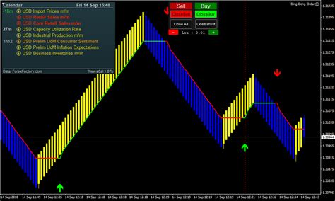 diamond breakout signals indicator for mt4 artofit