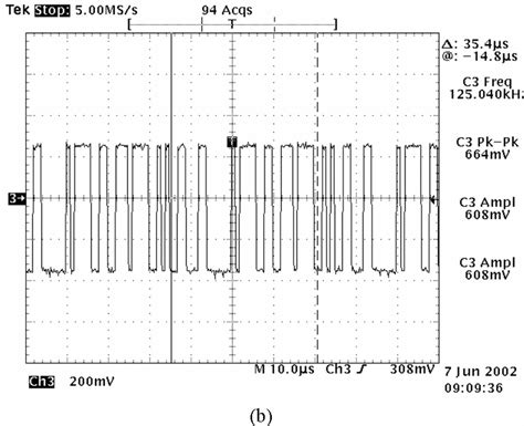 A Snapshot Of The Stimulus From Logical Analyzer B Electrical Data Download Scientific
