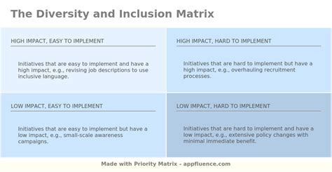Diversity And Inclusion Matrix Free Download