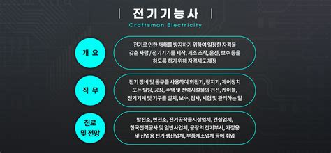 전기 자격증은 전기인