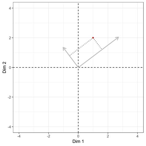 Barum Park Rotation Svd And Pca