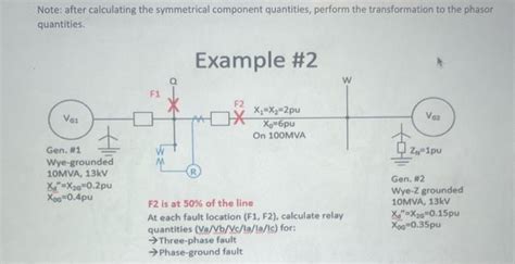 Solved Note After Calculating The Symmetrical Component