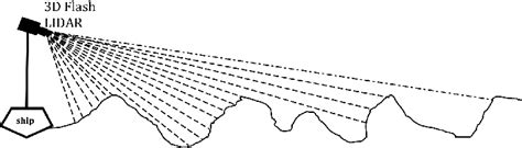 Figure 1 From Nonlinear Ocean Wave Reconstruction Algorithms Based On