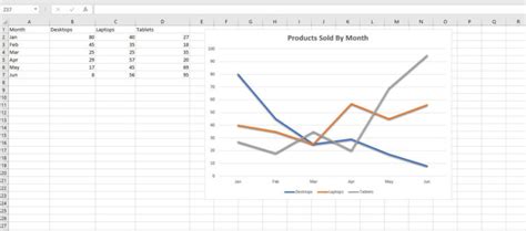 Turn Excel Spreadsheet Into Graph Throughout How To Make And Format A