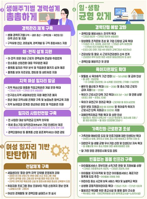 여성의 경제활동 전 생애주기 지원 확대 Dwbnews장애인복지뉴스