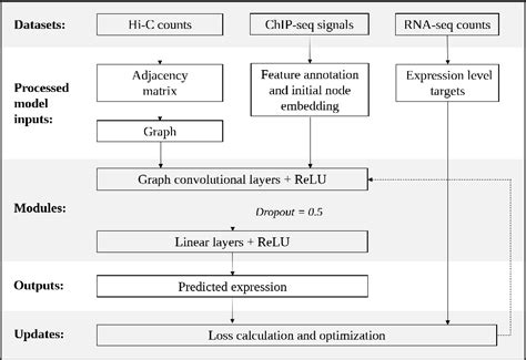 Figure A1 From Exploring Graph Based Neural Networks For Modeling Long