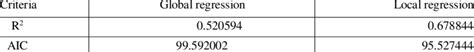 comparison of global regression and local regression download