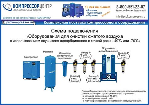 Ресивер для компрессора: назначение, параметры, виды оборудования
