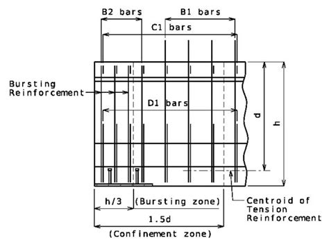 File7512225 2022 Engineering Policy Guide