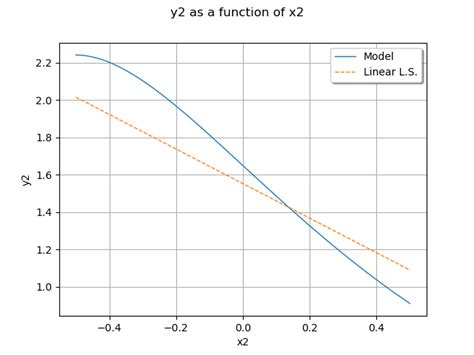 Create A Linear Least Squares Model OpenTURNS 1 24 Documentation
