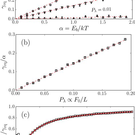 Results Of Parametrization Of The Thermodynamic Relation From Eqs 27