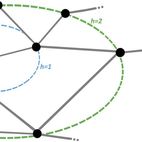 Illustration Of The Determination Of The Hierarchical Measurements Download Scientific Diagram