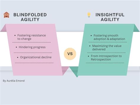 Aurelia Emond On Linkedin Unlocking The Success Of Agile