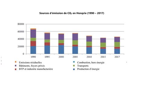 Réduction des émissions de gaz à effet de serre et neutralité carbone Direction générale du Trésor