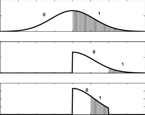 Figure 1 From Distributed Source Coding Using Serially Concatenated