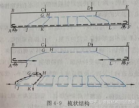 【混凝土结构设计原理】4 3简支梁斜截面受剪机理 知乎