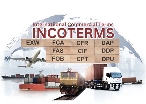 International Payment Methods When Sourcing From China Sdi Export Services