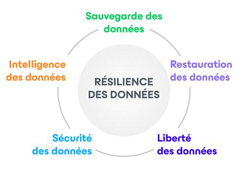 Quest Ce Que WORM Write Once Read Many