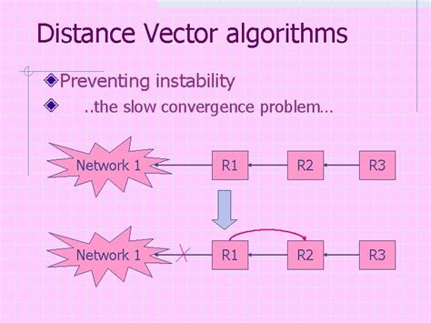 Rip Routing Information Protocol Routing Is The Method
