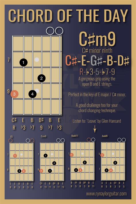 Melodic Minor Scale Guitar Arpeggios Artofit