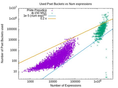 Explosive RAM Usage Opencog Link Grammar Discussion 1402 GitHub
