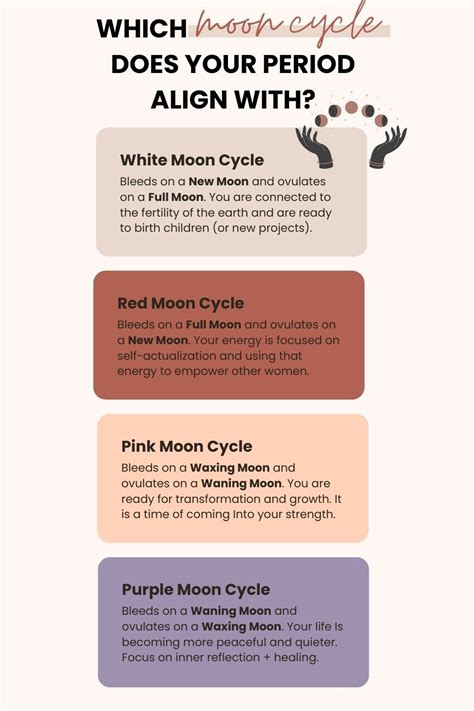 Moon Cycle Cycle Syncing Moon Cycles Red Moon Cycle Hormone Health