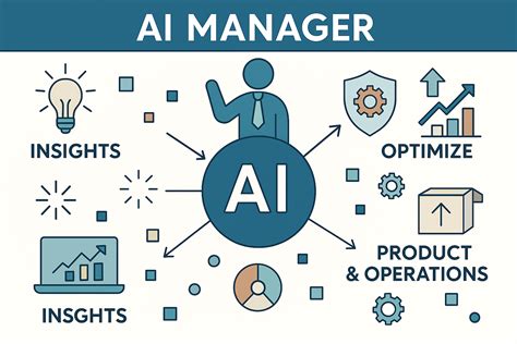 Ai Manager For Visibility And Governance Blog