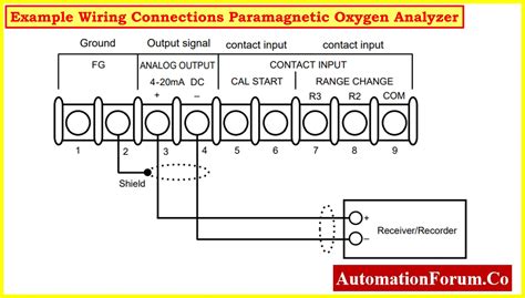 Pm O2 Para 7 Instrumentation And Control Engineering