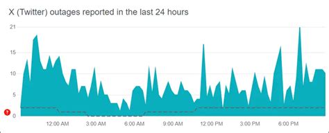 9 Ways To Fix Cannot Retrieve Posts At This Time On X Twitter