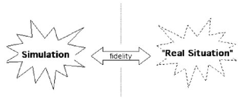 Simulation Fidelity Download Scientific Diagram