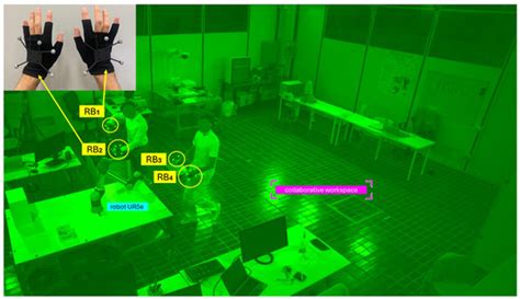 A Hybrid Architecture For Safe Humanrobot Industrial Tasks