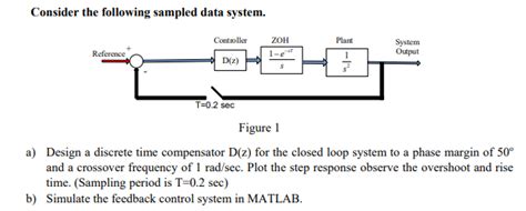 Solved Consider The Following Sampled Data System Figure 1 Chegg