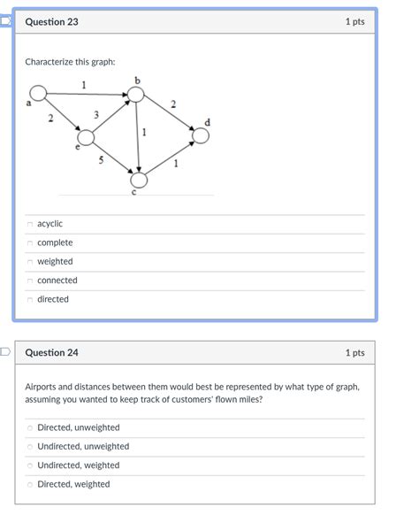 Solved Question 23 1 Pts Characterize This Graph B 1 2 3 2