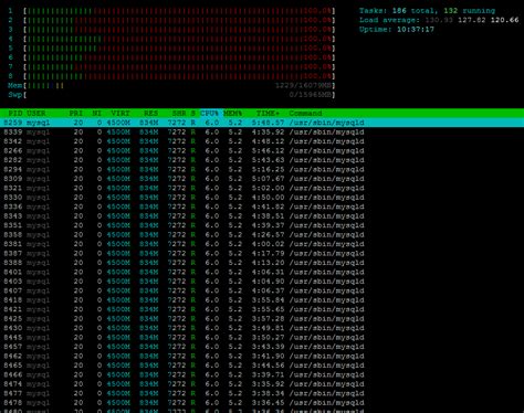 Mysql 100 Cpu Load On Ubuntu 10043 Lts 64bit Server Fault