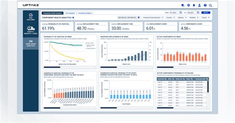 Uptake Pairs Predictive Maintenance With Daimler Truck North Americas Data Model Fleet