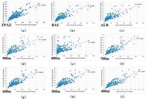 Estimated Experimental Static Population Distributions Are Visualized Download Scientific