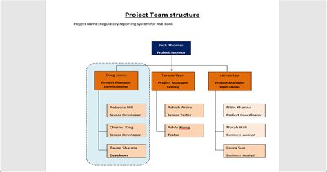 Project Team Structure Template Itsm Docs Itsm Documents And Templates