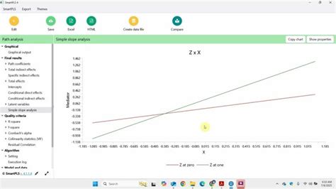 Process And Path Analysis Using Process In Smartpls4 Khawaja Fawad Latif