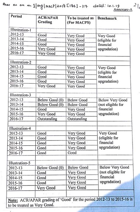 Benchmark Grading For Promotion Benchmark Grading For Macp 2024
