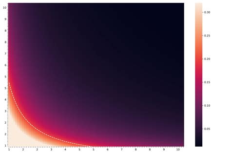 Python How To Properly Plot On A Heatmap Stack Overflow