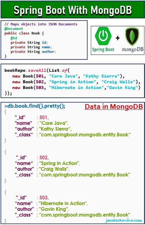 Spring Boot Mongodb Java Tutorial With Examples Javatechonline