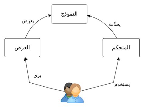 Laravel Laravel