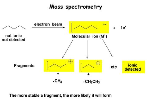 Ppt Mass Spectrometry Powerpoint Presentation Free Download Id5572907