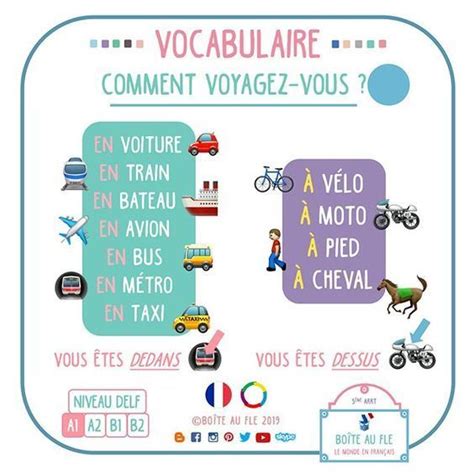 FrenchBook Posts tagged grammaire French expressions Mots français