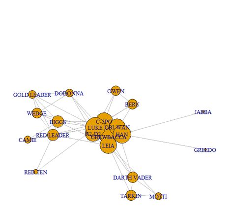 R Social Network Analysis Tutorial COMMunicationRESearch NET